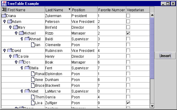 JClass Elements – Data Display and Tree Controls - scout solutions