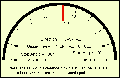 All You Need to Know About JClass Gauge - scout solutions