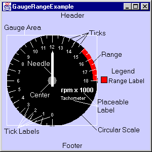 All You Need to Know About JClass Gauge - scout solutions