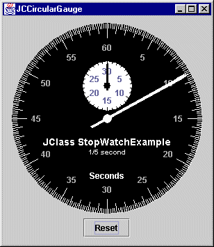 All You Need to Know About JClass Gauge - scout solutions